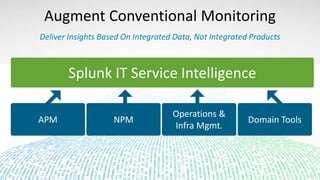Splunk IT Service Intelligence | PPT