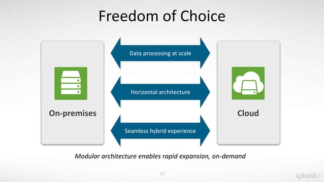 Splunk IT Service Intelligence | PPT