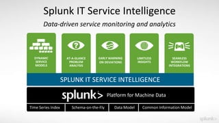 Splunk IT Service Intelligence | PPT
