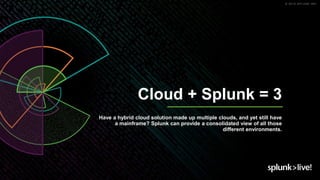 Splunk und Multi-Cloud | PPTX | Cloud Computing | Internet