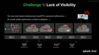 Splunk und Multi-Cloud | PPTX | Cloud Computing | Internet