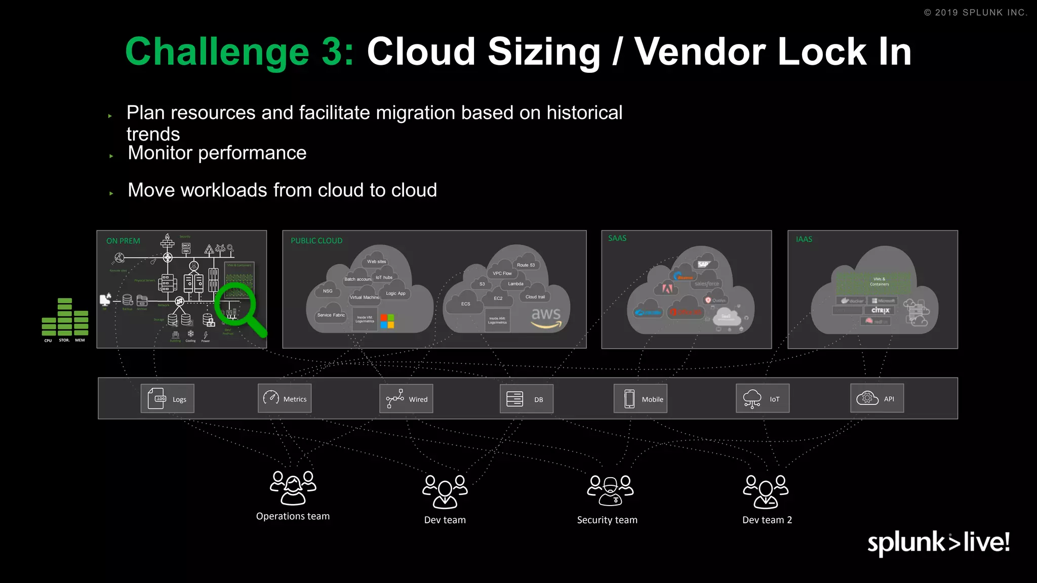Splunk and Multicloud | PPTX