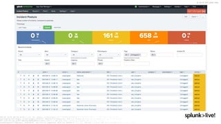 Splunk and Multicloud | PPTX