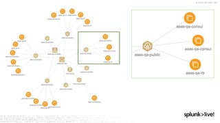 Splunk and Multicloud | PPTX