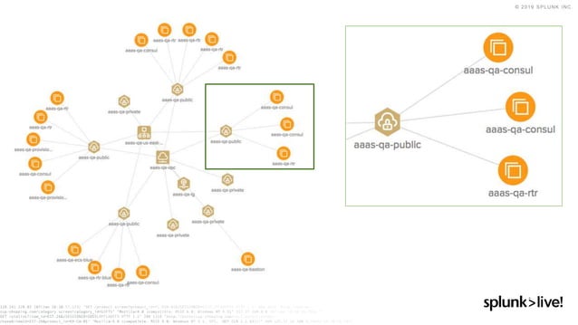 Splunk and Multicloud | PPTX