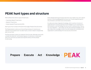 splunk-peak-threat-hunting-framework.pdf
