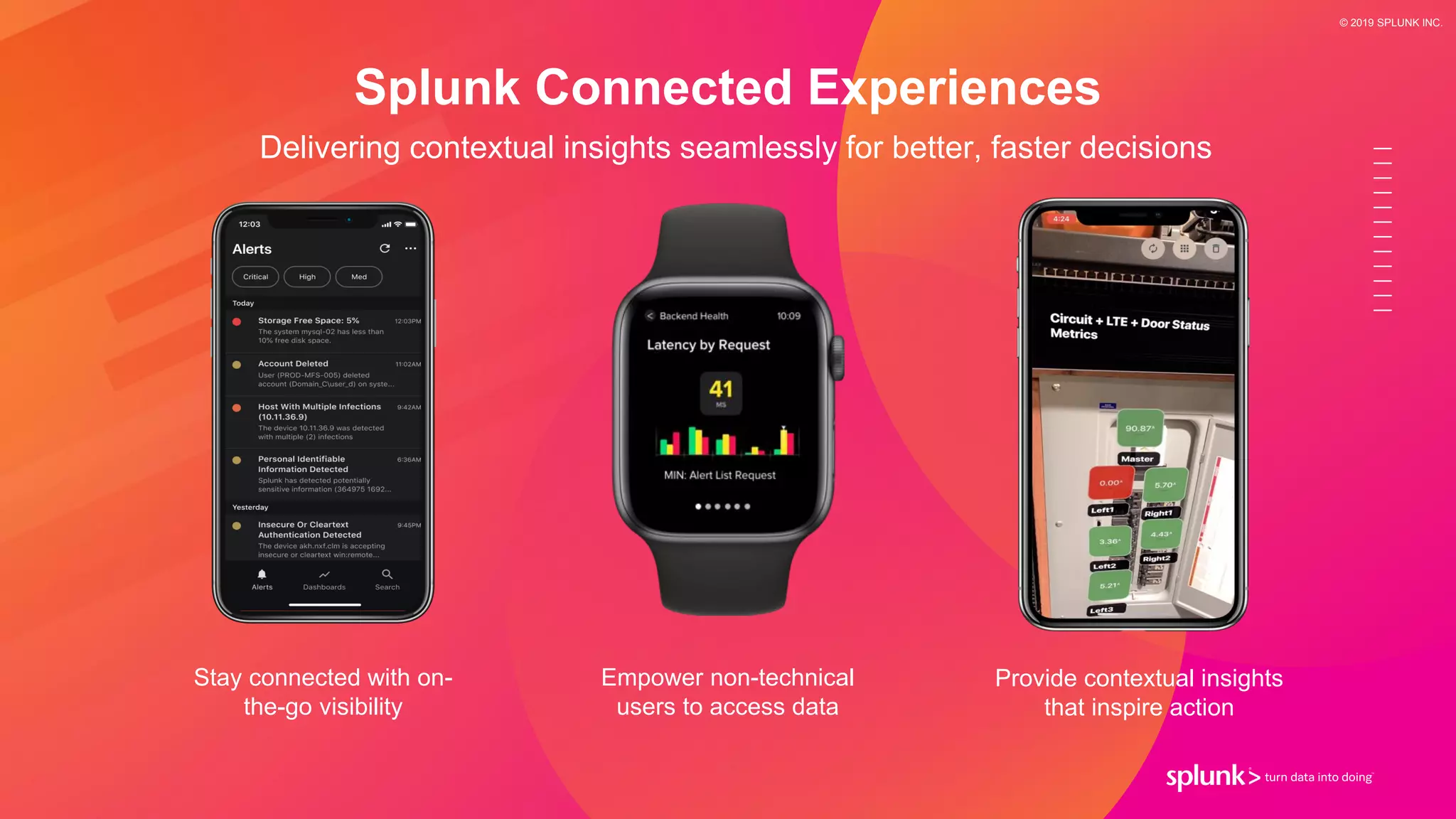 Splunk-Presentation | PDF