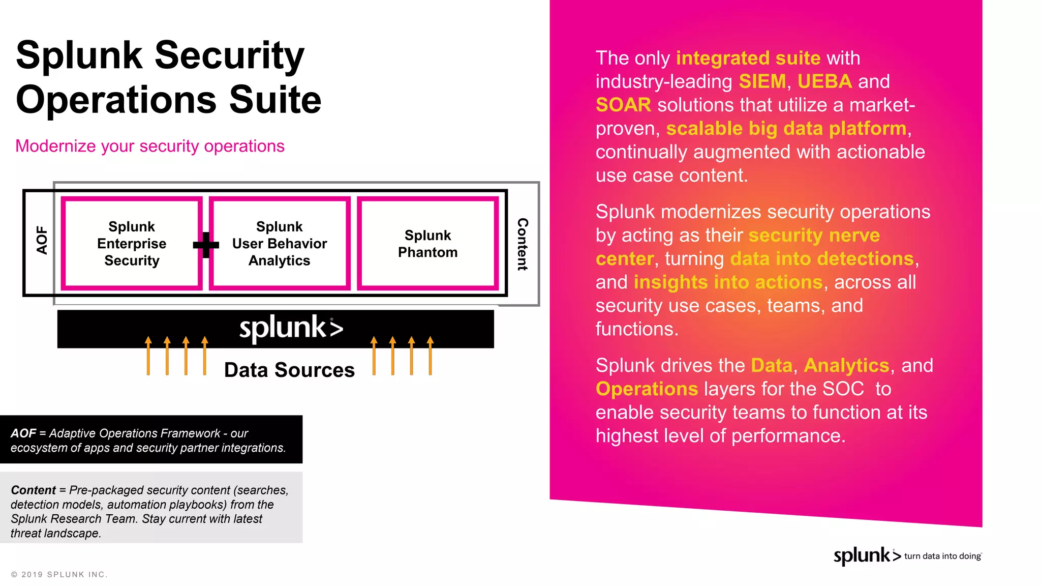 Splunk-Presentation | PDF