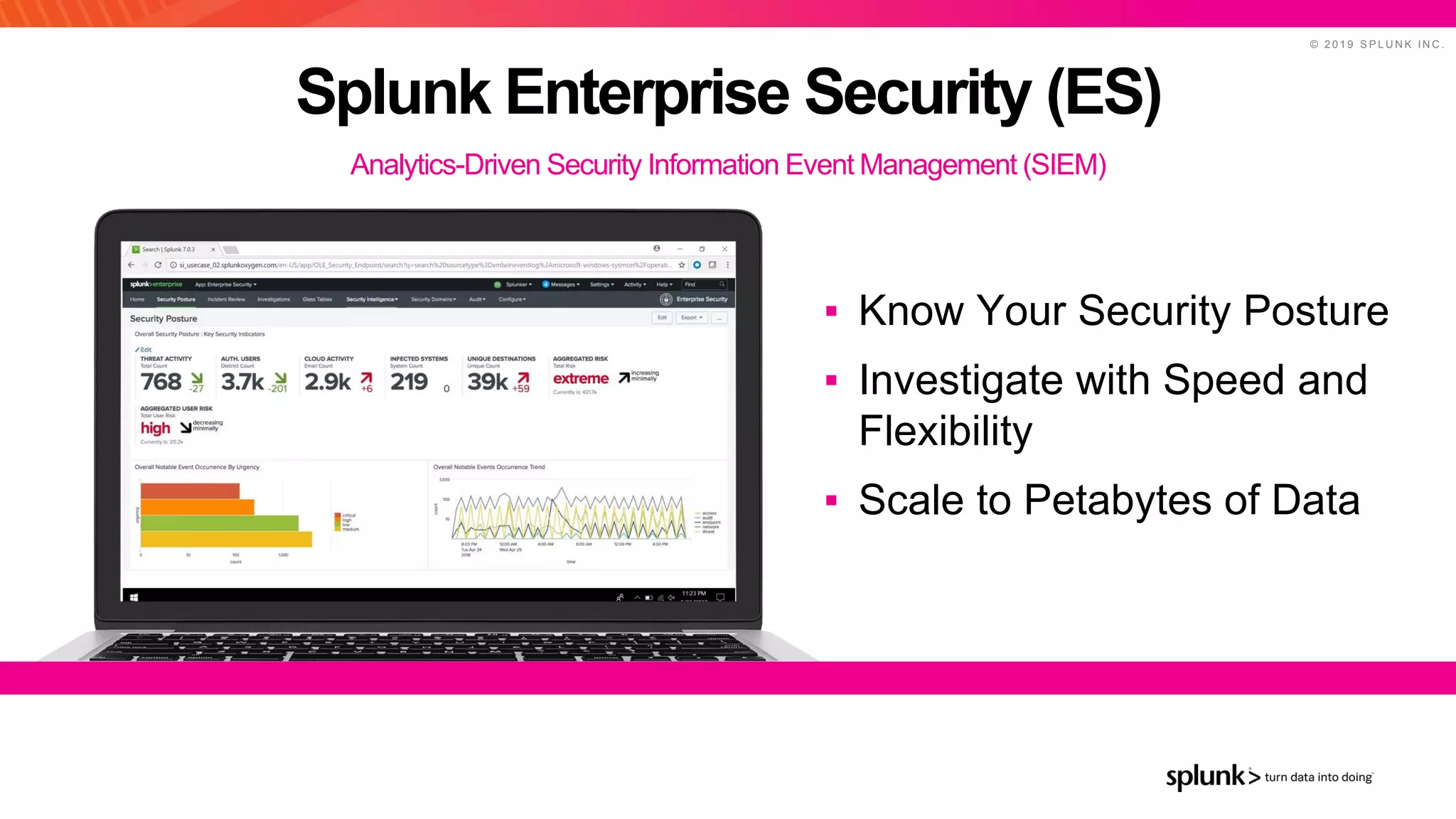 Splunk-Presentation | PDF