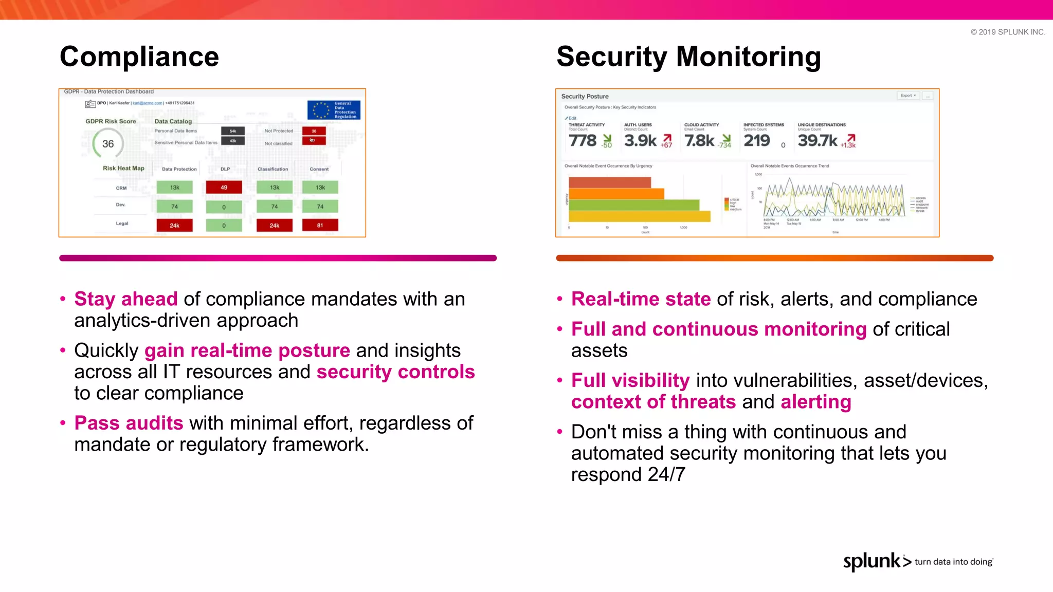 Splunk-Presentation | PDF