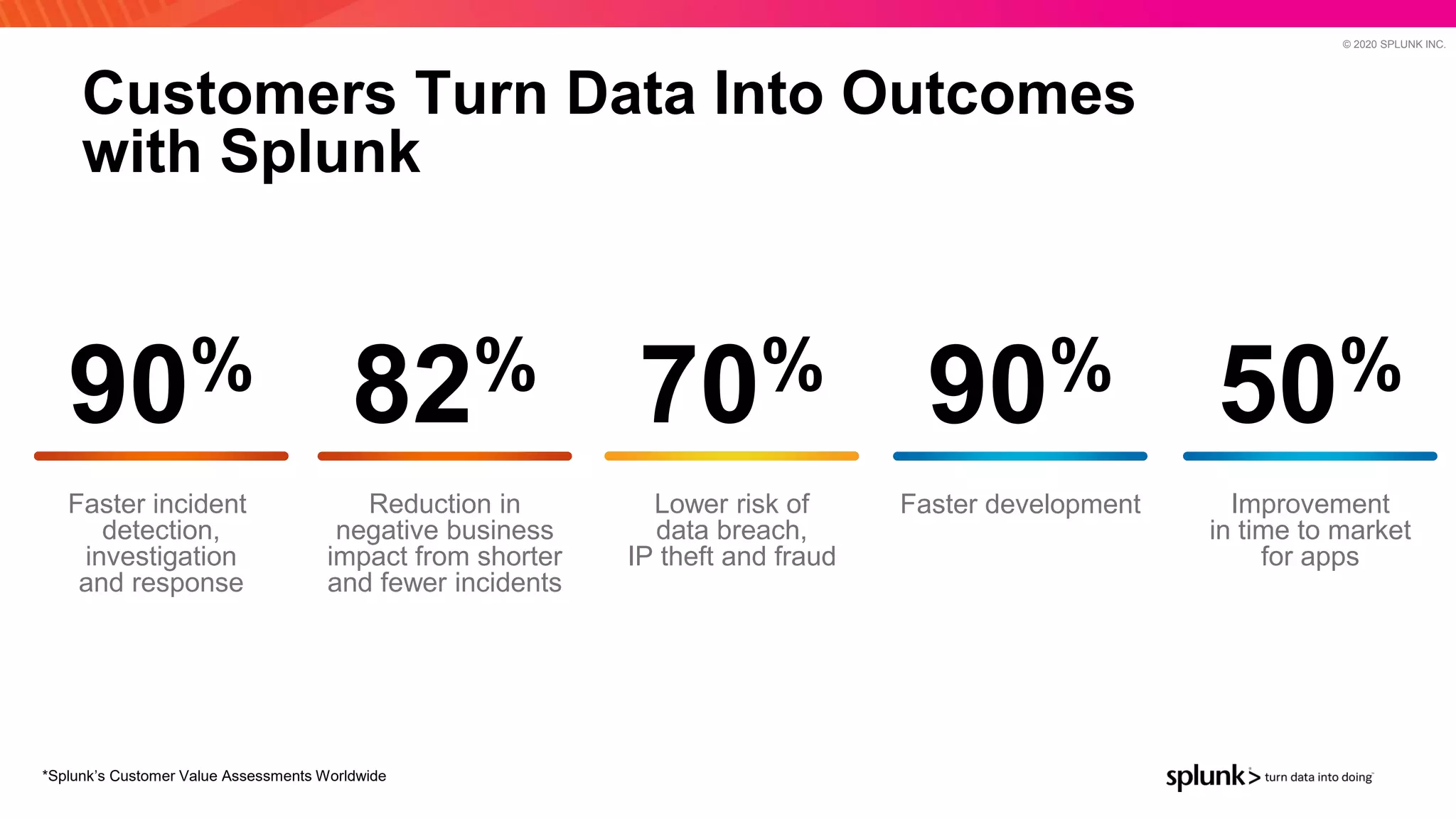 Splunk-Presentation | PDF
