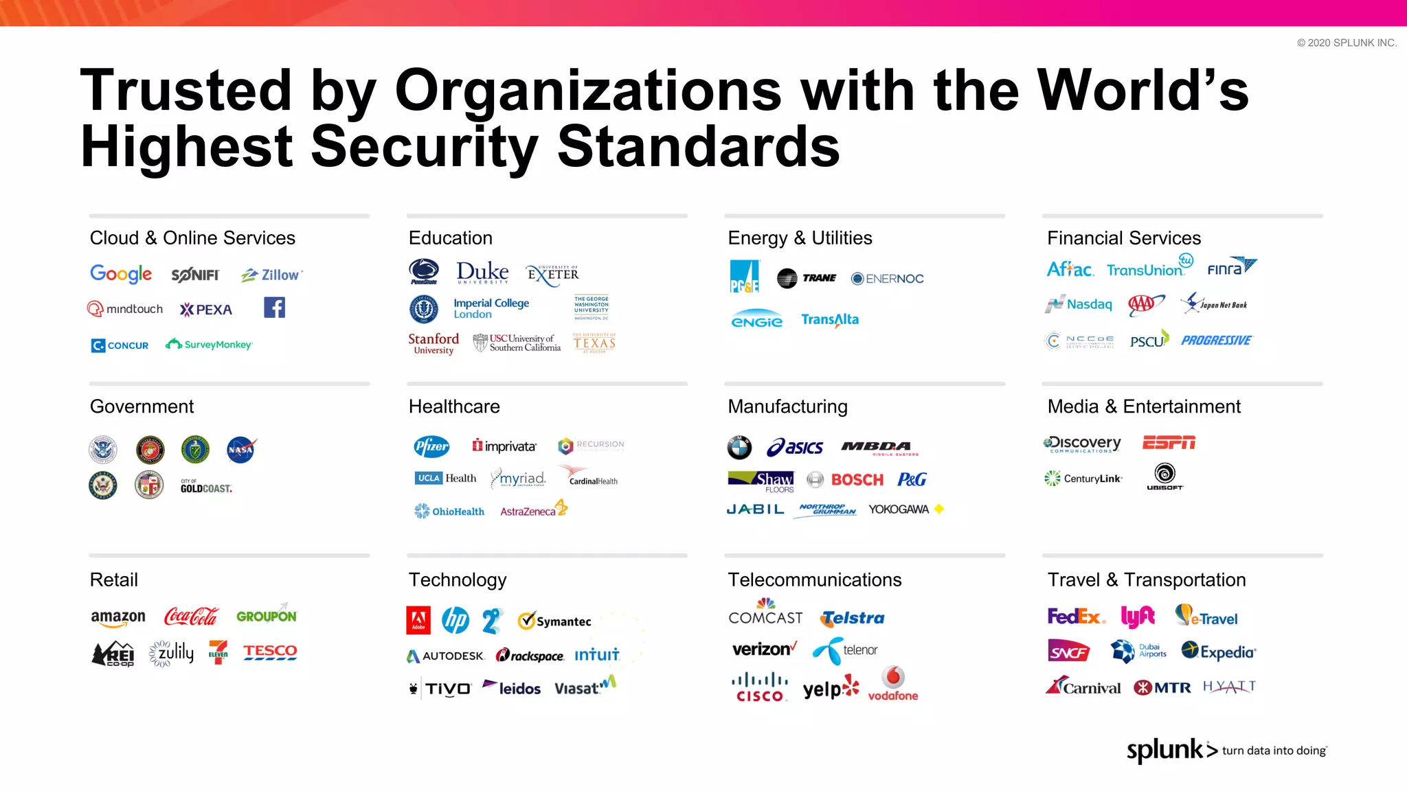 Splunk-Presentation | PDF