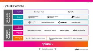 Splunk-Presentation | PDF