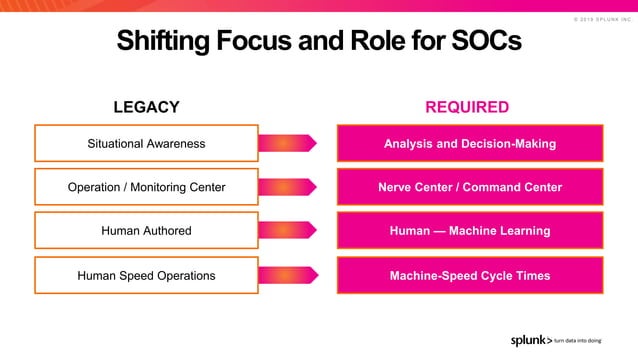 Splunk-Presentation | PDF