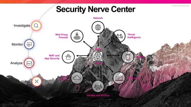 Splunk-Presentation | PDF