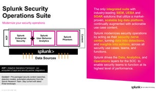 Splunk-Presentation | PDF
