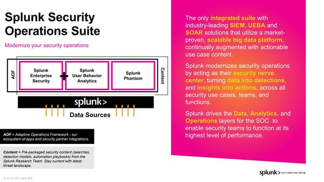 Splunk-Presentation | PDF