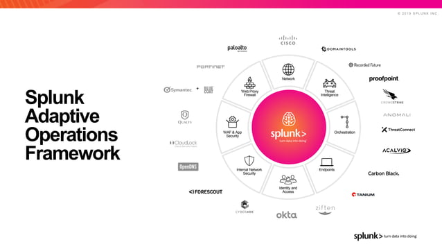 Splunk-Presentation | PDF