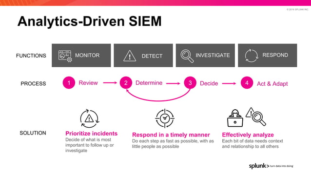 Splunk-Presentation | PDF
