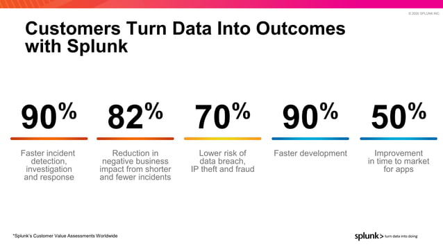 Splunk-Presentation | PDF