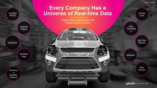 Splunk-Presentation | PDF