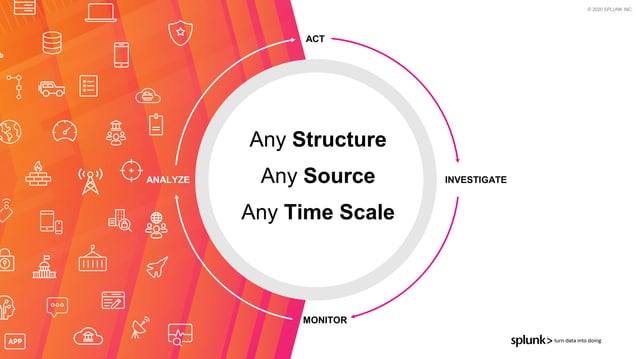 Splunk-Presentation | PDF