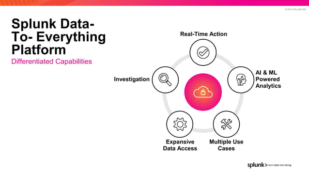 Splunk-Presentation | PDF