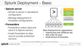 Splunk 6.X Fundamentals Part 1 (eLearning).pdf
