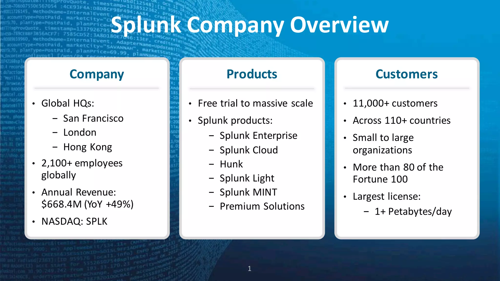 Splunk @ Adobe | PDF