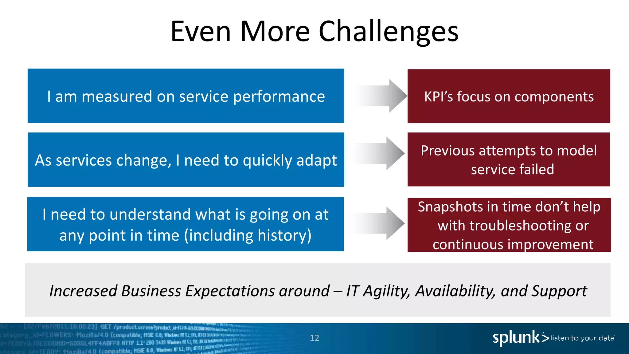 Splunk IT Service Intelligence | PPT