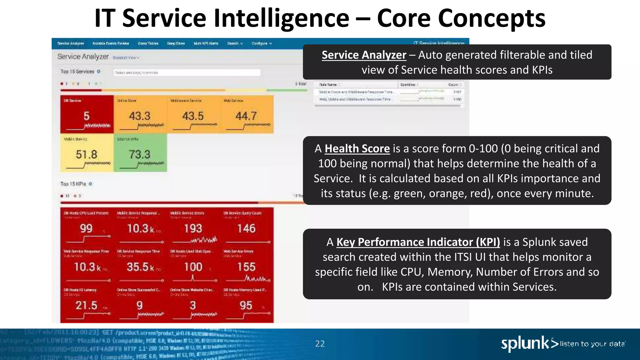 Splunk IT Service Intelligence | PPT