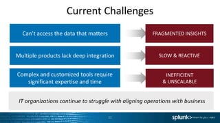 Splunk IT Service Intelligence | PPT
