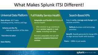 Splunk IT Service Intelligence | PPT