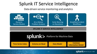Splunk IT Service Intelligence | PPT