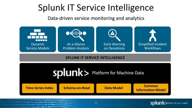 Splunk IT Service Intelligence | PPT