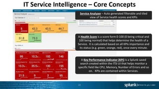 Splunk IT Service Intelligence | PPT