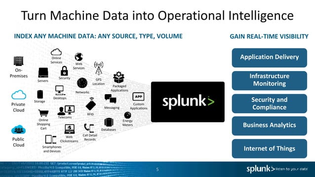 Splunk IT Service Intelligence | PPT