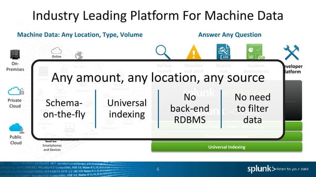 Splunk IT Service Intelligence | PPT