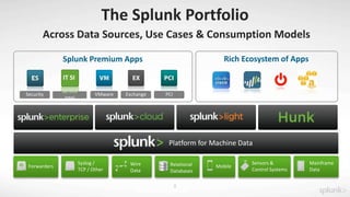 Splunk IT Service Intelligence | PPT