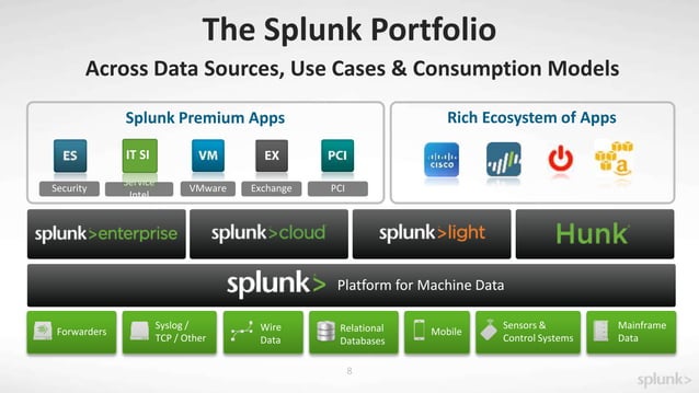 Splunk IT Service Intelligence | PPT