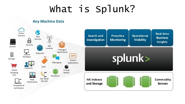 Splunk and node