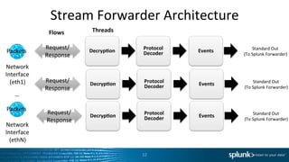 Splunk app for stream | PDF