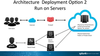 Splunk app for stream | PPT