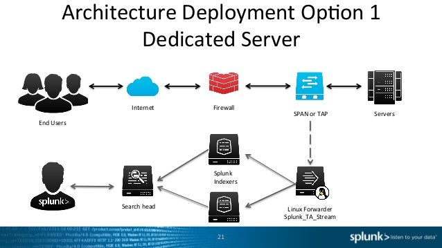 Splunk app for stream