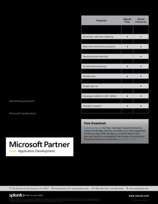 Splunk app for_windows | PDF