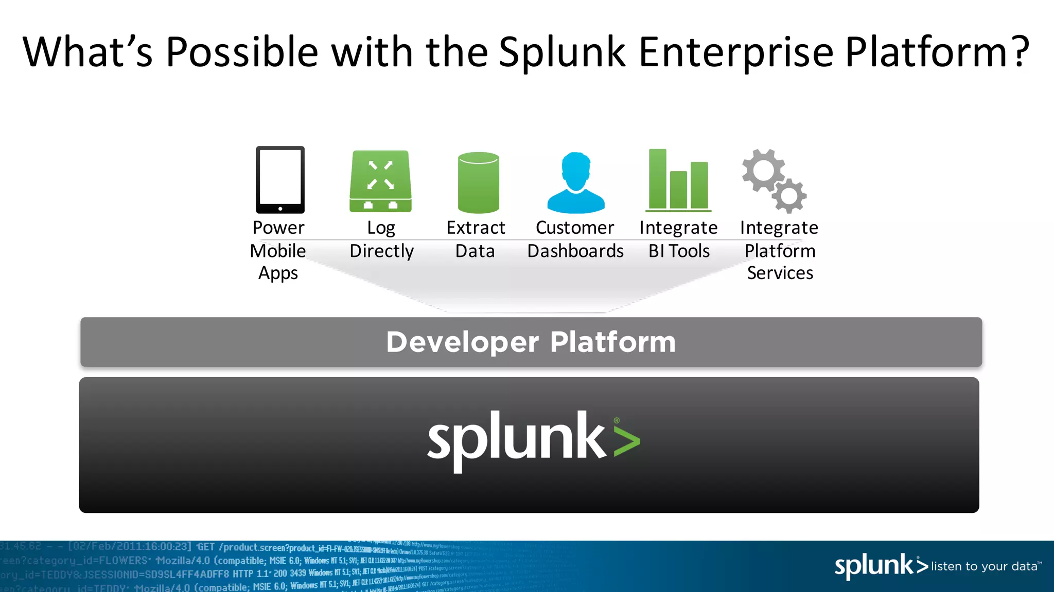 SplunkApplicationLoggingBestPractices_Template_2.3.pdf