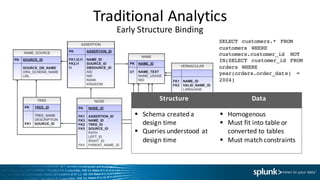 SplunkApplicationLoggingBestPractices_Template_2.3.pdf