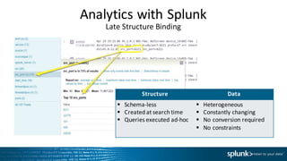 SplunkApplicationLoggingBestPractices_Template_2.3.pdf