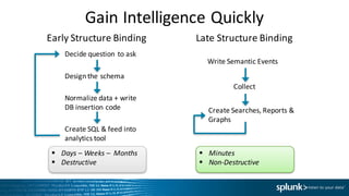 SplunkApplicationLoggingBestPractices_Template_2.3.pdf