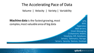 SplunkApplicationLoggingBestPractices_Template_2.3.pdf